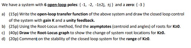 Solved We Have A System With 6 Open Loop Poles 
