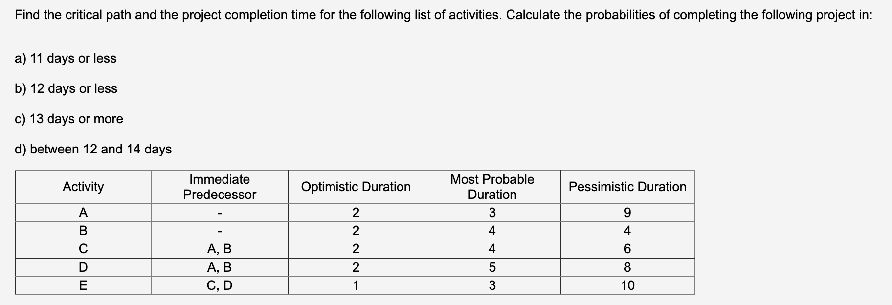 Solved Find the critical path and the project completion | Chegg.com