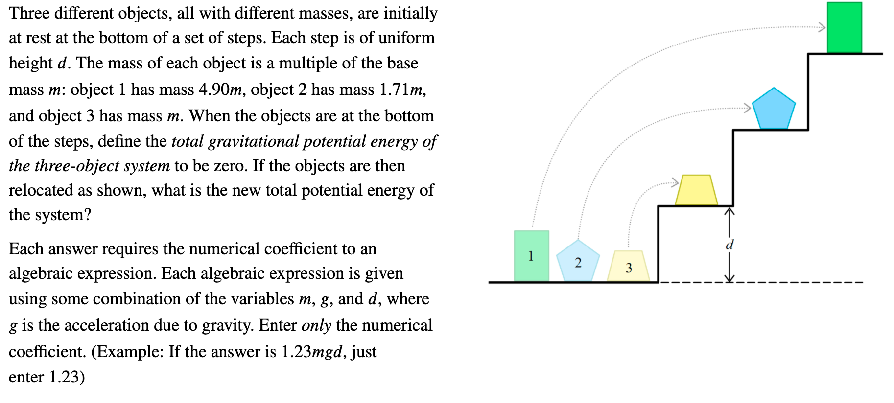 Solved Three different objects, all with different masses, | Chegg.com