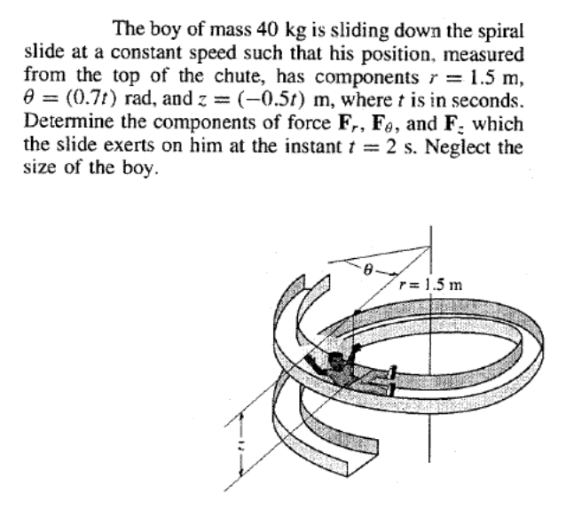 Solved The boy of mass 40 kg is sliding down the spiral | Chegg.com