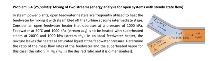Solved Problem 5-4 (25 points): Mixing of two streams | Chegg.com