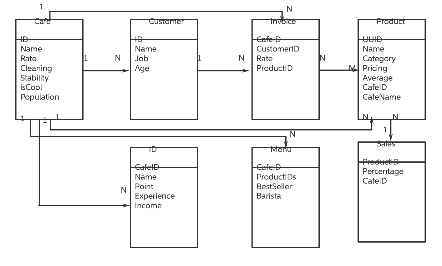 Solved The Matrix Diagram Of The Expression Whose Sql