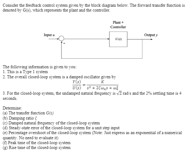 Solved Consider the feedback control system given by the | Chegg.com