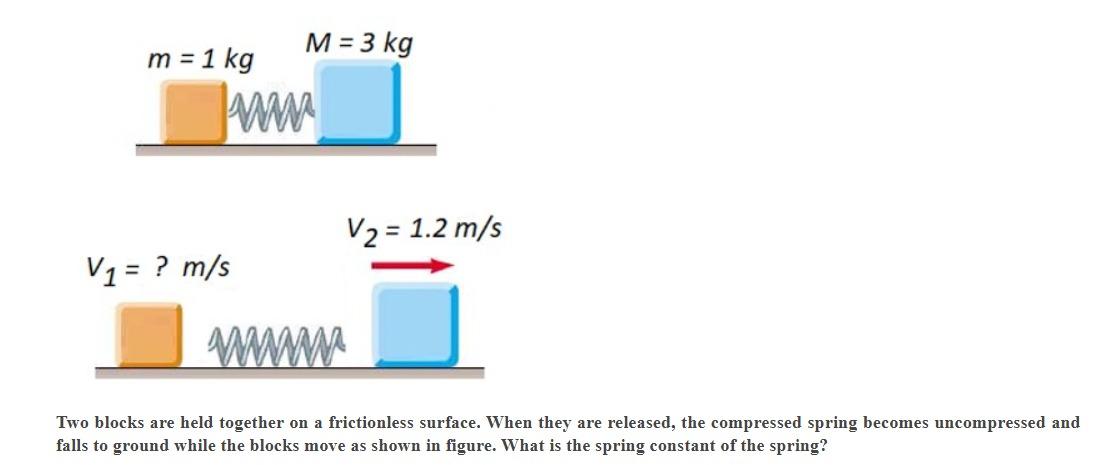 Solved Two blocks are held together on a frictionless | Chegg.com