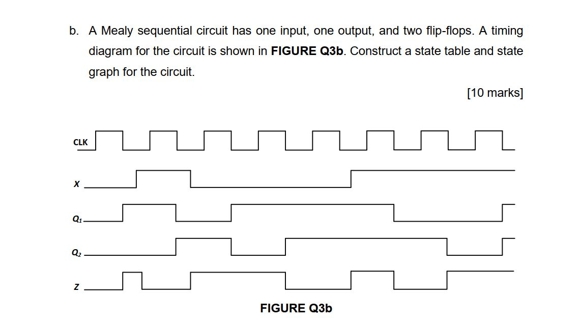 b. A Mealy sequential circuit has one input, one | Chegg.com