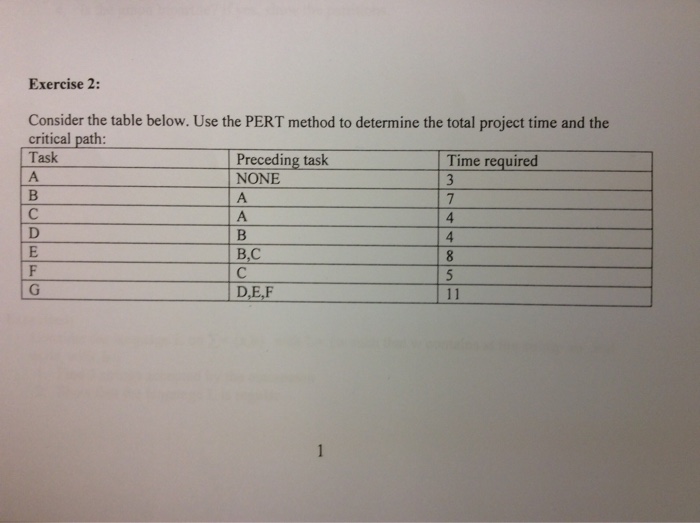 Solved Consider the table below. Use the PERT method to | Chegg.com