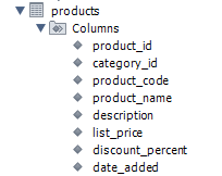 Solved Write a SELECT statement using a subquery that lists | Chegg.com