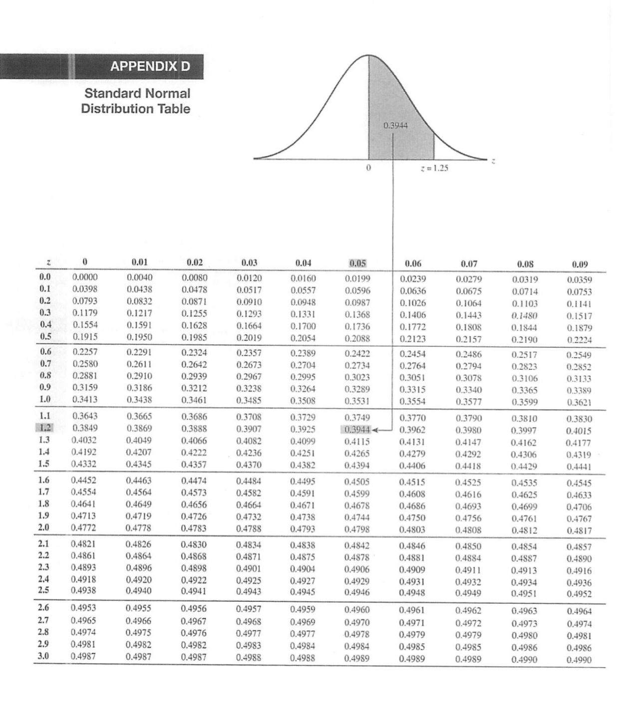 Solved How to find the 0.1003 in Z table. Because my Z Table | Chegg.com