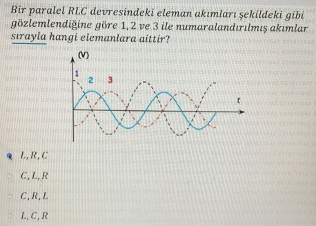 Solved Since the element currents in a parallel RLC circuit | Chegg.com