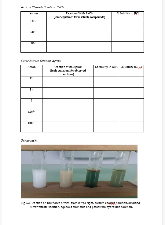 Solved Sodium Hydroxide Solution, NaQH Metal Cation | Chegg.com