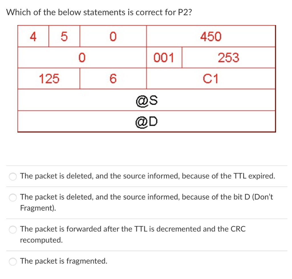 Solved IP Fragmentation: When they are routed to their | Chegg.com
