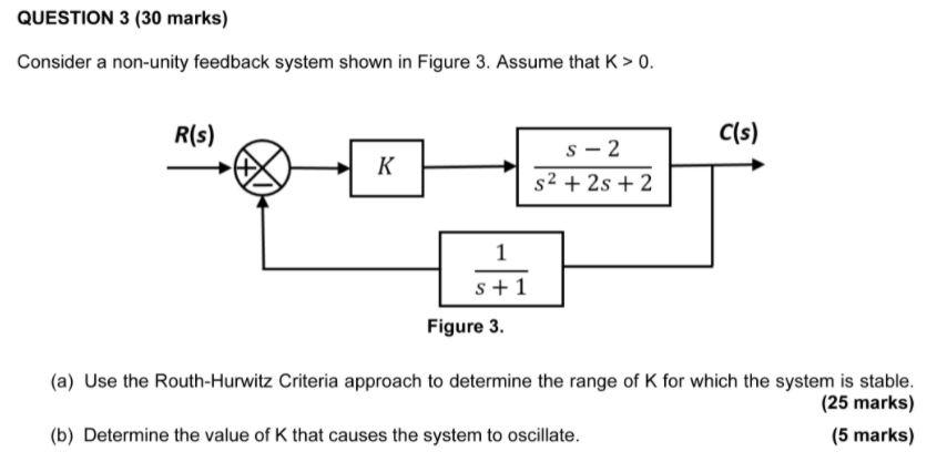 Solved QUESTION 3 (30 marks) Consider a non-unity feedback | Chegg.com
