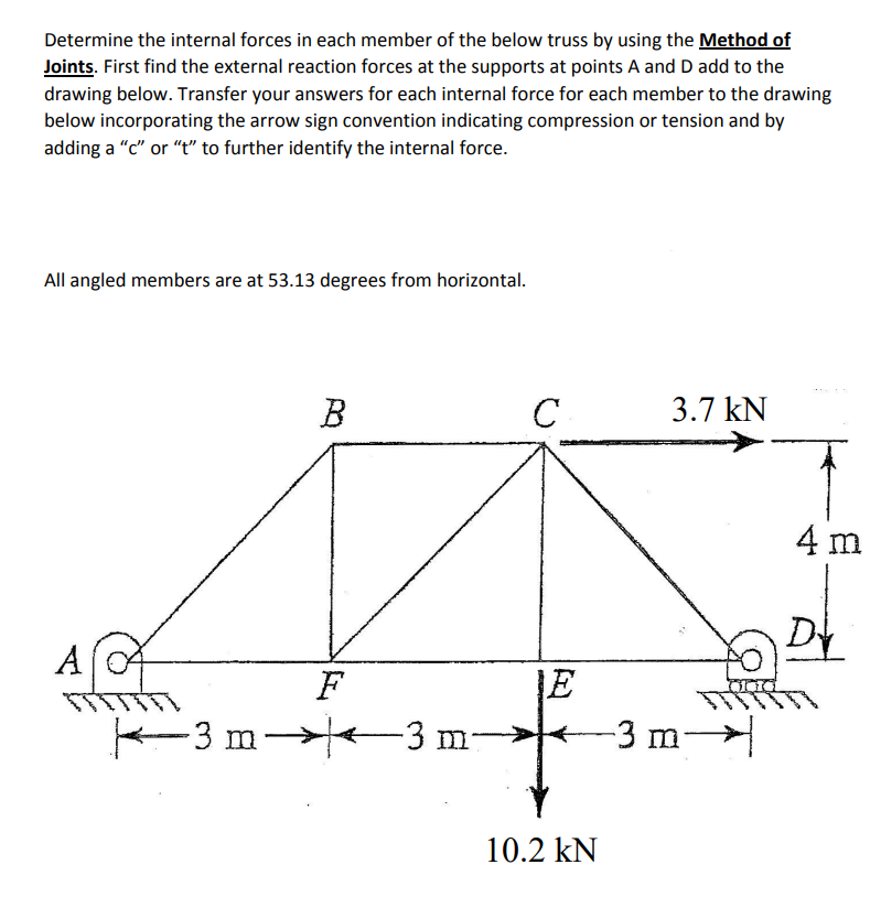 Solved Determine the internal forces in each member of the | Chegg.com