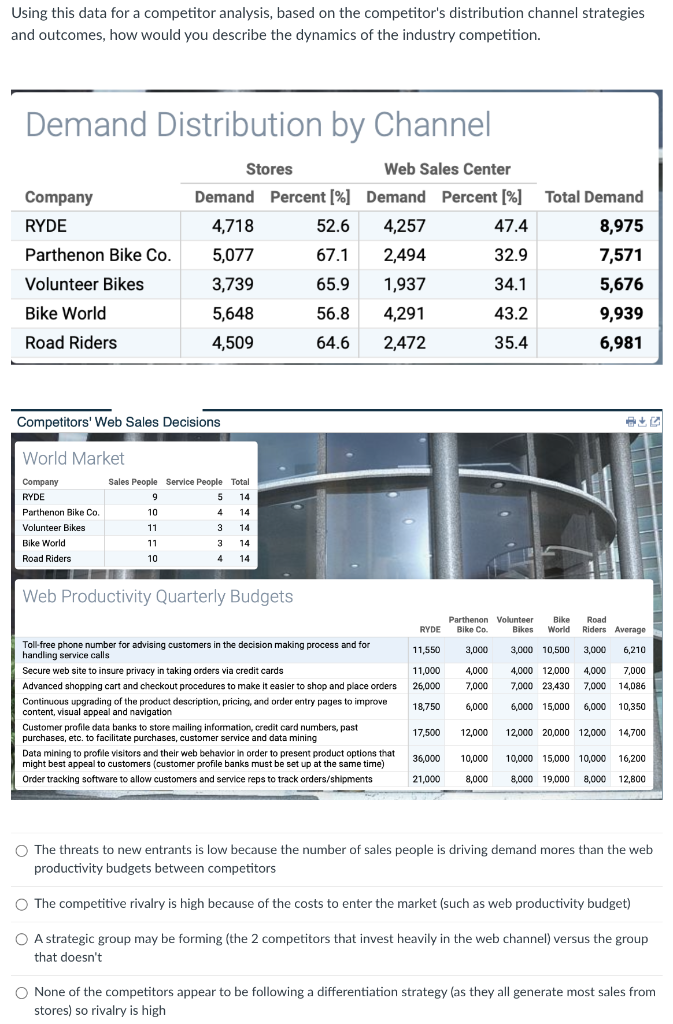 Solved Using this data for a competitor analysis, based on | Chegg.com
