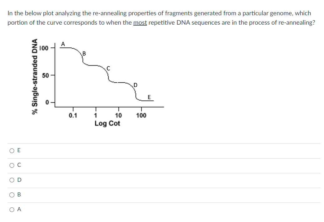Solved In the below plot analyzing the re-annealing | Chegg.com