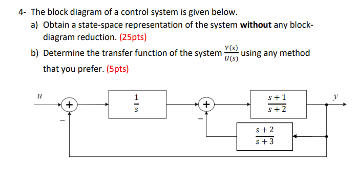 Solved 4- The block diagram of a control system is given | Chegg.com