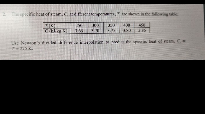 Solved The specific heat of steam, C, at different | Chegg.com