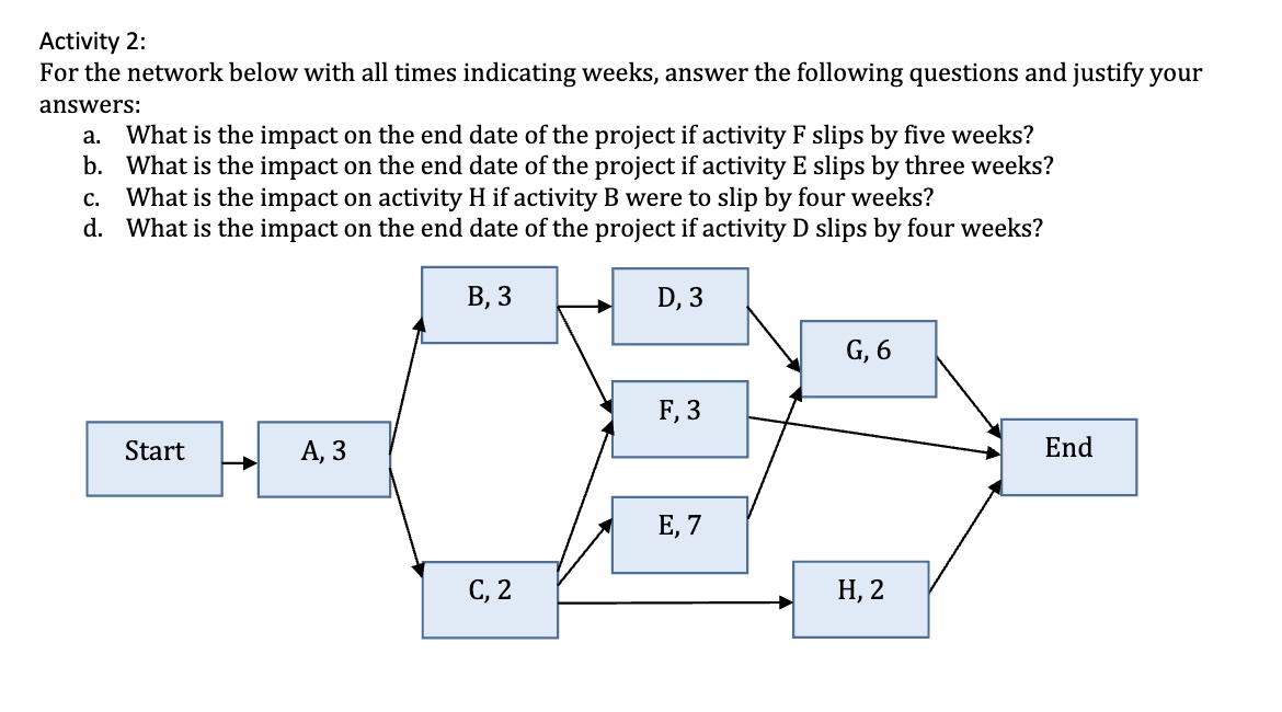 Solved Activity 2:For the network below with all times | Chegg.com