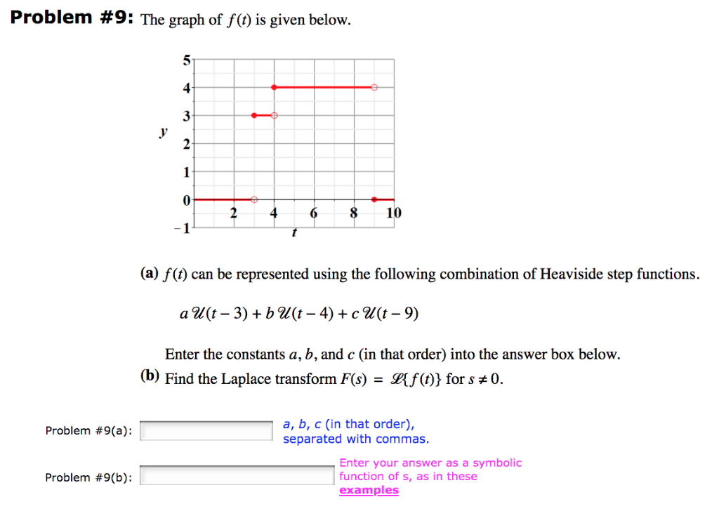 Solved Problem #9: The graph of f(t) is given below. 5 4 3 2 | Chegg.com