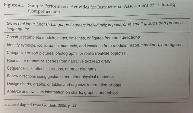 Solved How might you assess students' listening | Chegg.com