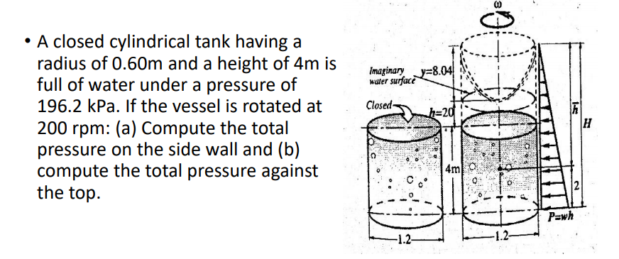 Solved • A closed cylindrical tank having a radius of 0.60m | Chegg.com