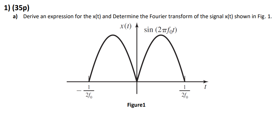 Solved a) Derive an expression for the x(t) and Determine | Chegg.com