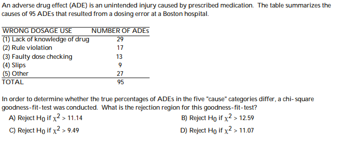 Solved An adverse drug effect (ADE) is an unintended injury | Chegg.com