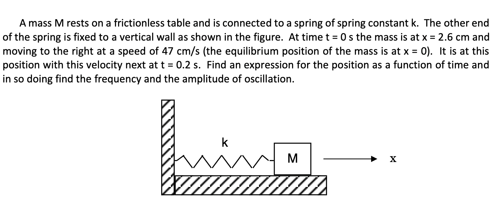 Solved A mass M rests on a frictionless table and is | Chegg.com