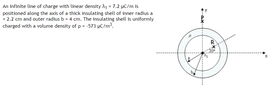 Solved 1)What is λ2, the linear charge density of the | Chegg.com
