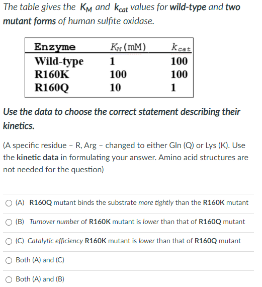 The table gives the Km and kcat values for wild-type | Chegg.com