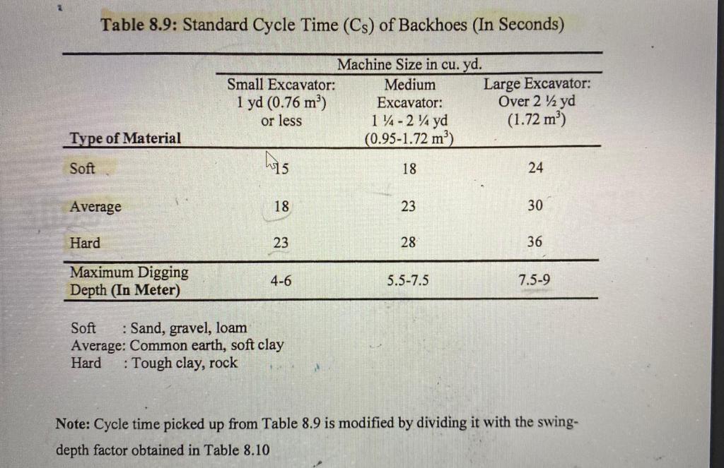Solved Note: Please; Decide on the type of material (after | Chegg.com