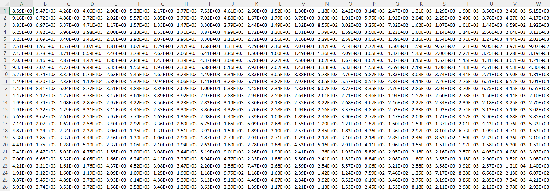 Solved Introduction to Data Mining Project 1: Data | Chegg.com