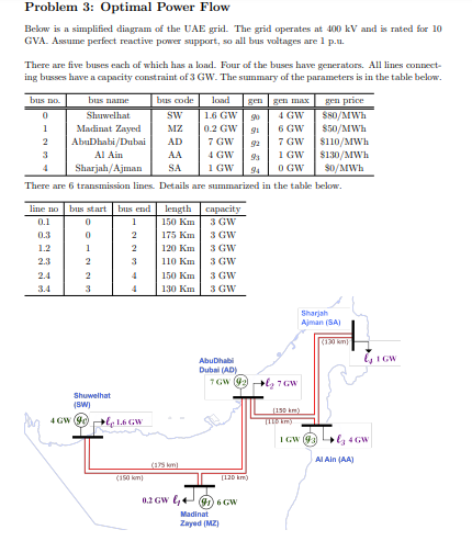 A) Begin building your Pyomo by declaring your model | Chegg.com