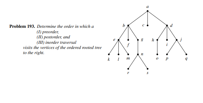 Solved Problem 193. Determine the order in which a (1) | Chegg.com