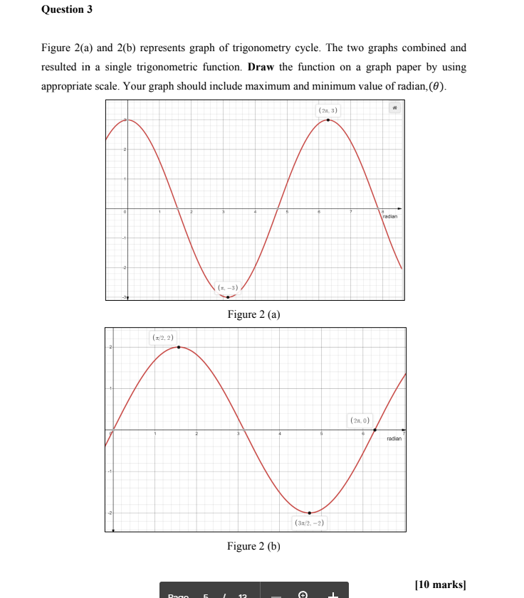 Solved Question 3 Figure 2(a) and 2(b) represents graph of | Chegg.com