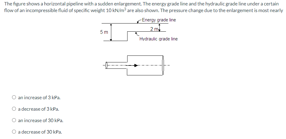 Solved The figure shows a horizontal pipeline with a sudden | Chegg.com