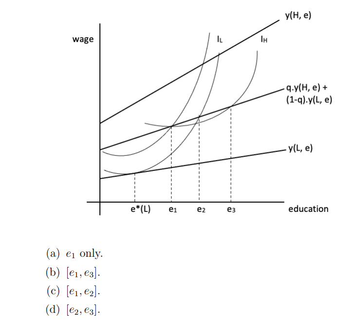 Solved 1. The Requirement 4 for a Perfect Bayesian | Chegg.com
