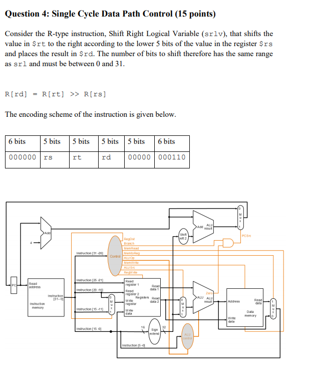 Solved Question 4: Single Cycle Data Path Control (15 | Chegg.com