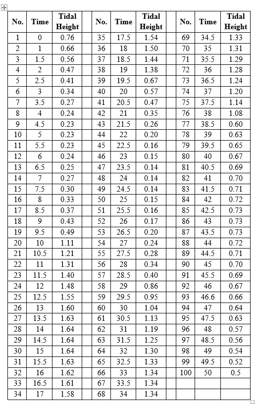 Solved By using the SPSS software, analyse the data of the | Chegg.com