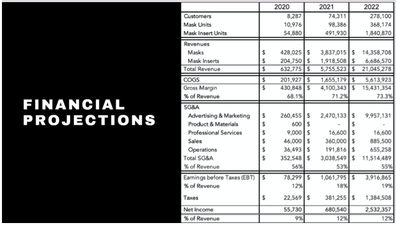 MODMASK: Starting Up in a Pandemic Bzzz. Bzzzzz. | Chegg.com