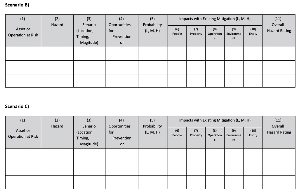 Solved Make a risk assessment of your smartphone with list | Chegg.com