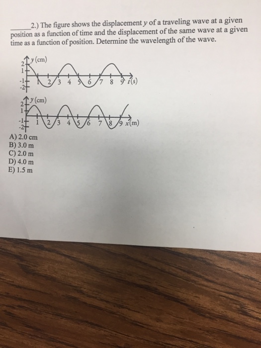 Solved The figure shows the displacement y of a traveling | Chegg.com