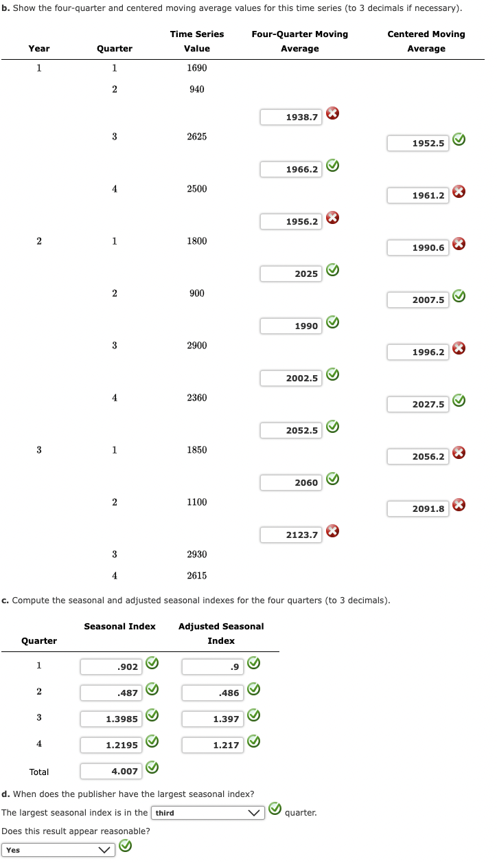 Solved The quarterly sales data (number of copies sold) for | Chegg.com