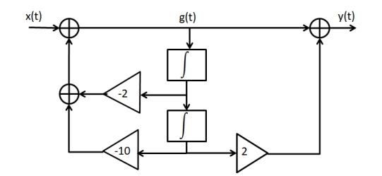 Solved an LTI block diagram in canonic form as below, with | Chegg.com