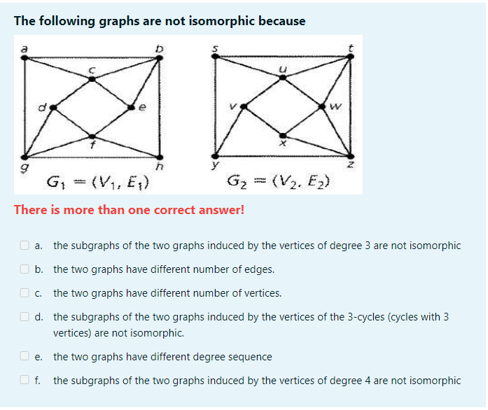 Solved The following graphs are not isomorphic because There | Chegg.com