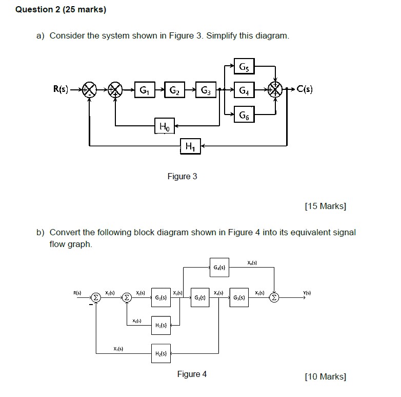 Solved Question 2 (25 ﻿marks)a) ﻿Consider the system shown | Chegg.com