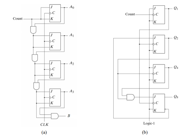 Solved A) Derive the state tables for both sequential | Chegg.com
