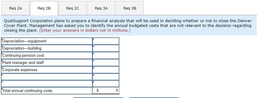 Solved QualSupport Corporation manufactures seats for | Chegg.com
