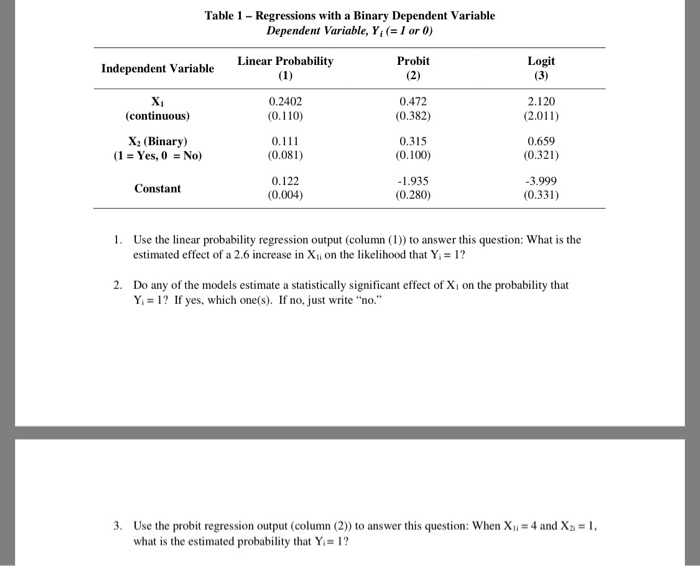 Solved Table 1- Regressions with a Binary Dependent Variable | Chegg.com