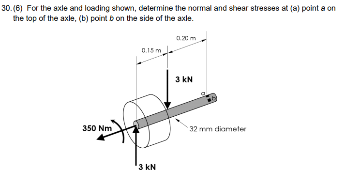 Solved For the axle and loading shown, determine the normal | Chegg.com
